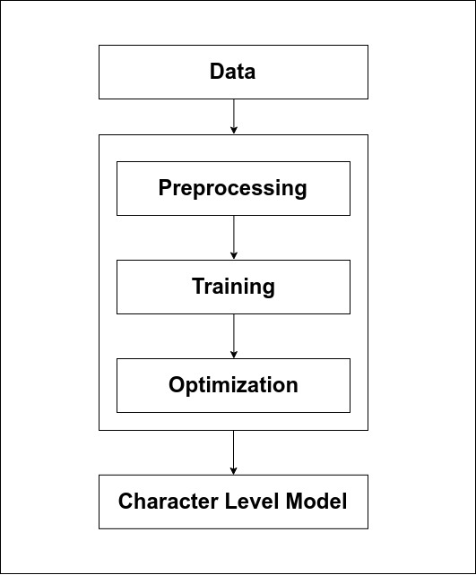 AI Prediction Module Introduced - QA Touch
