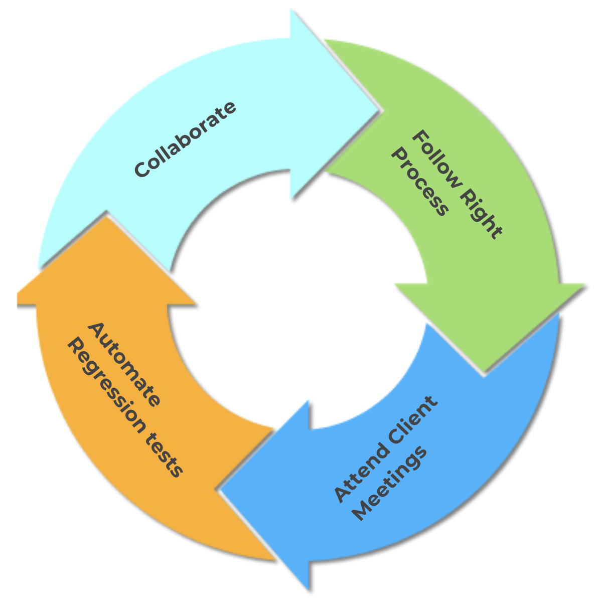 How To Enhance Product Testing Skills Qa Touch 4202