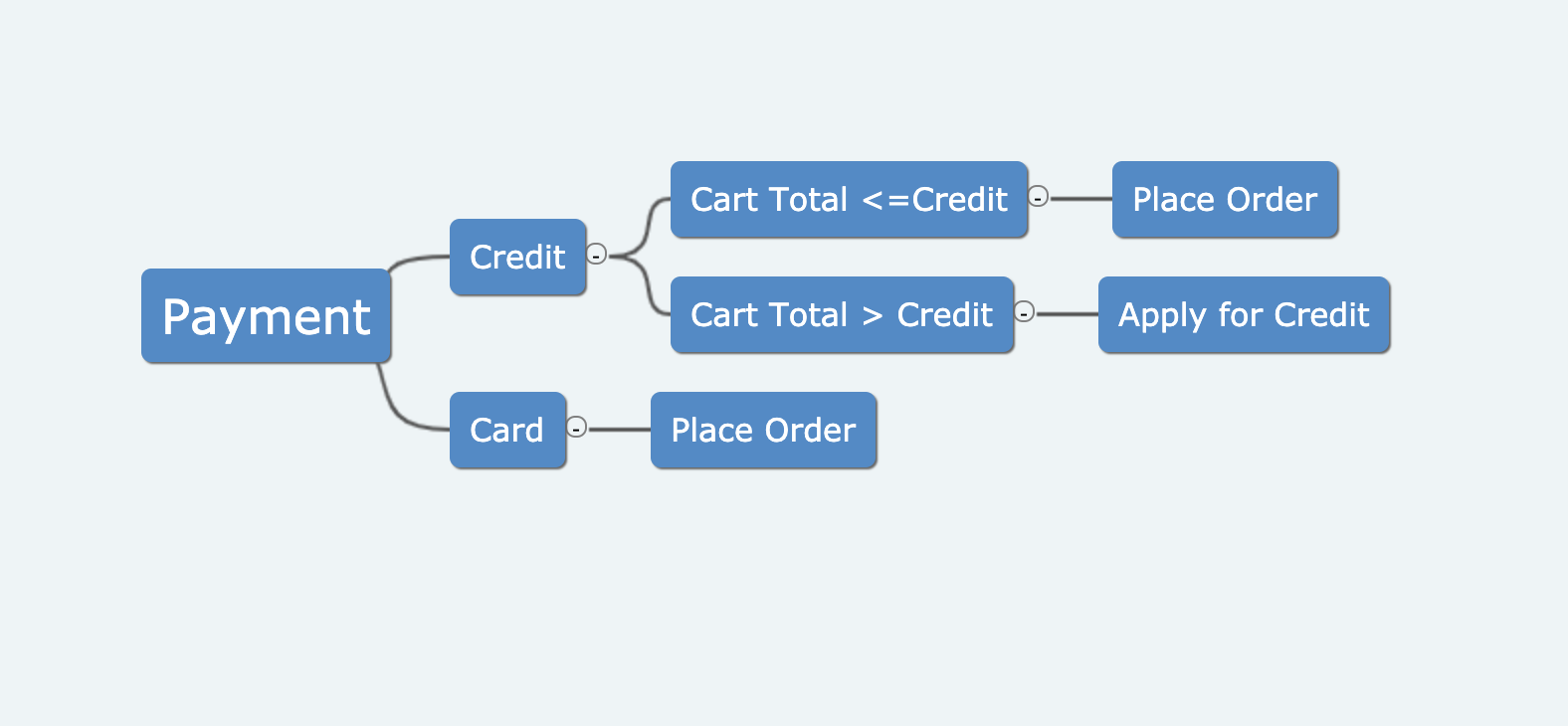 Using Qa Touch For Effective Exploratory Testing