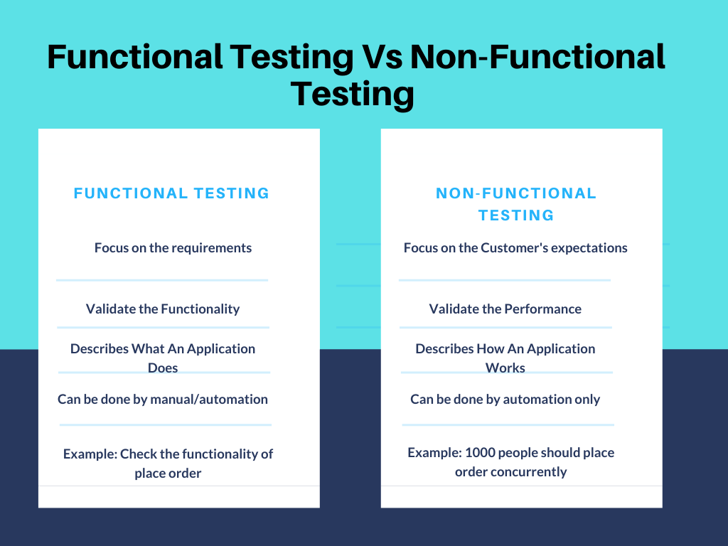 Functional Testing Vs Non Functional Testing QA Touch
