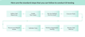 What Is UI Testing? Checklists and Examples