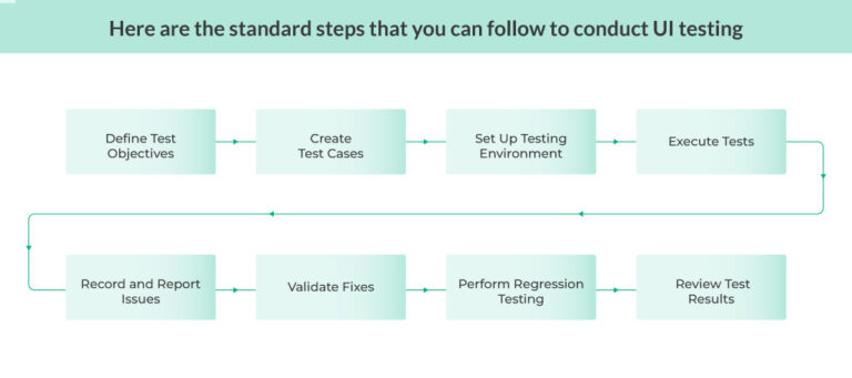 What Is UI Testing? Checklists and Examples