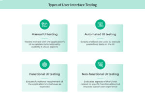 What Is UI Testing? Checklists and Examples