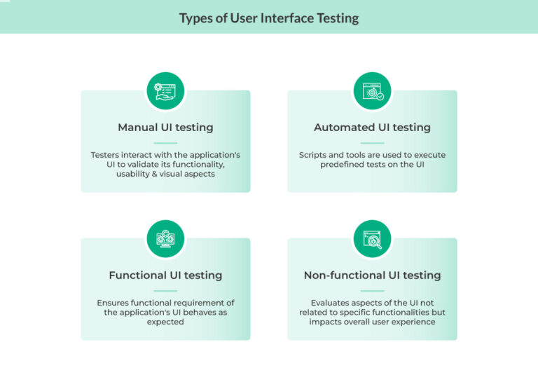 What Is UI Testing? Checklists and Examples