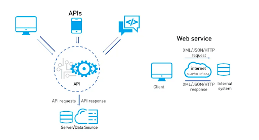 A Beginner's Guide On Webservices & API Testing - QATouch
