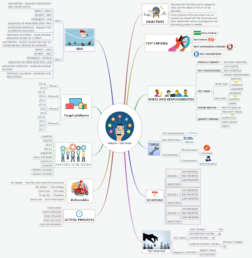 Test A Reusable One-Page Test Plan Template - QA Touch