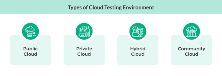 A Comprehensive Guide to Cloud Based Testing