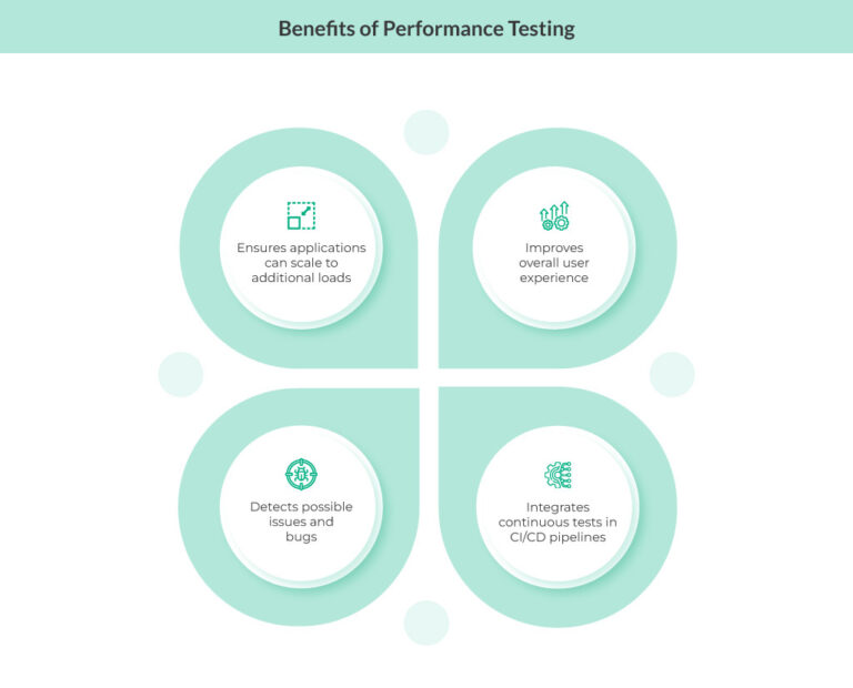 Top 20 Performance Testing Tools in 2025