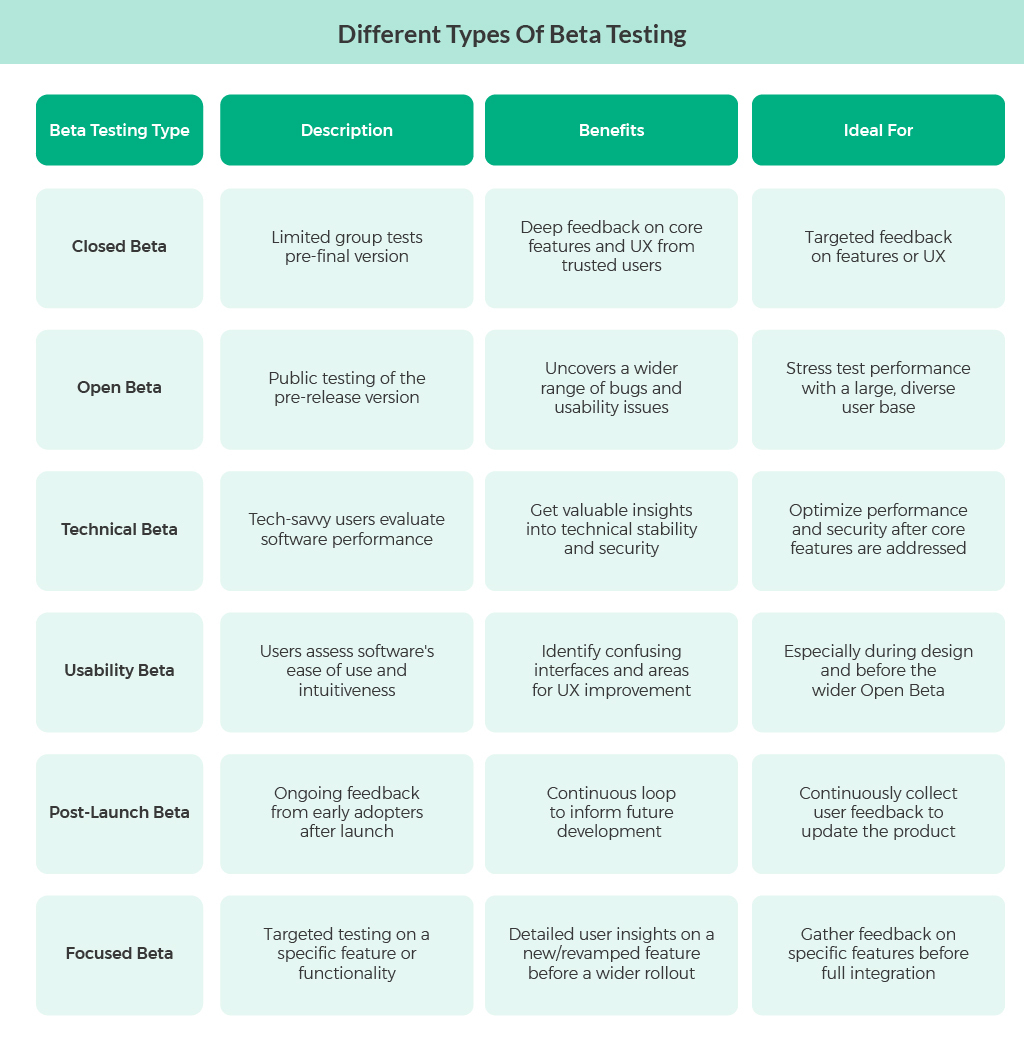 Beta Testing 101: A Complete Guide For Better Products