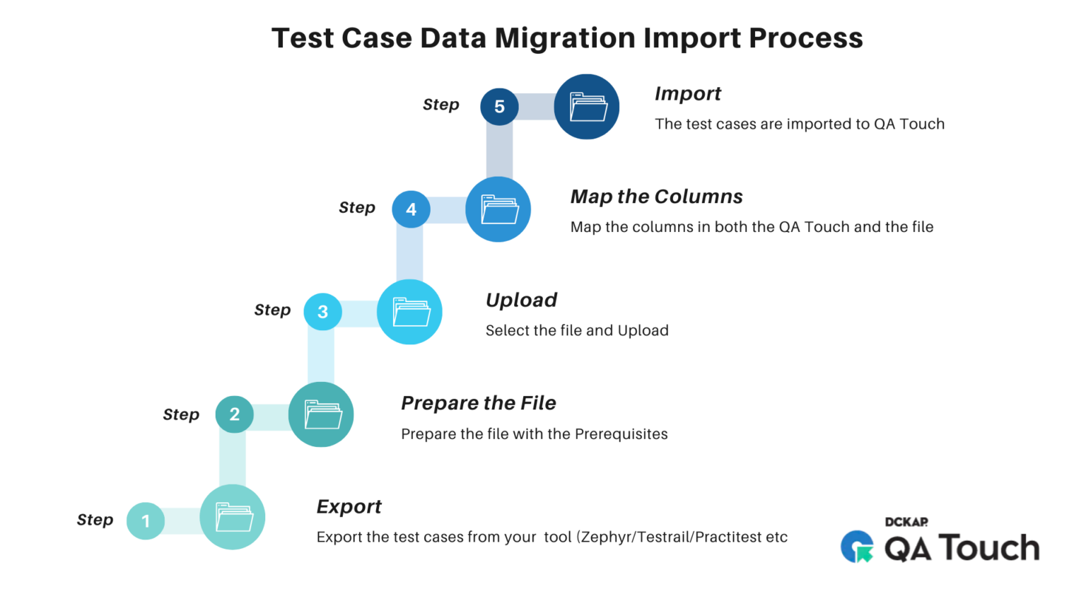 Data Migration in Test Management: Best Practices & Guide