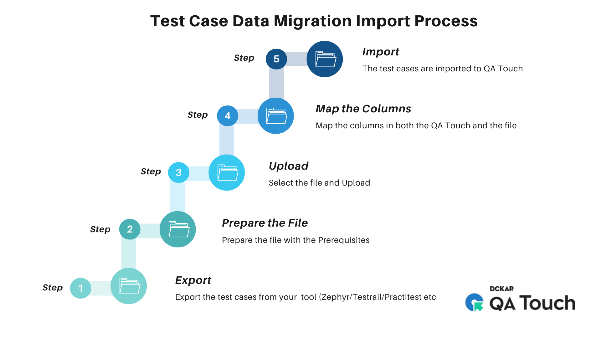 Data Migration in Test Management: Best Practices & Guide