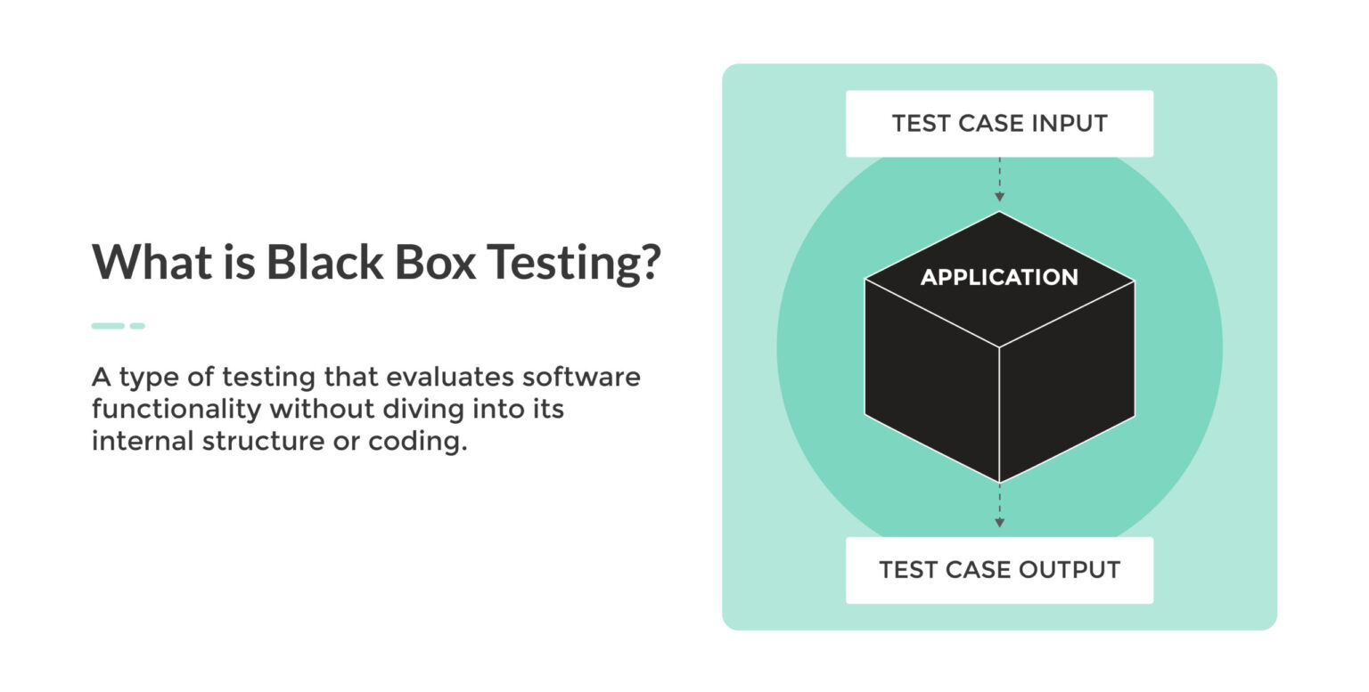 Black Box Testing: Types, Tools, Techniques