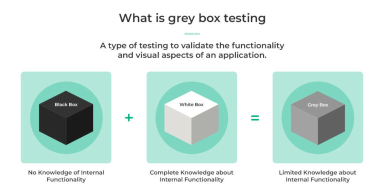 What Is Grey Box Testing? Definition, Types, Examples & More