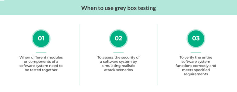 What Is Grey Box Testing? Definition, Types, Examples & More