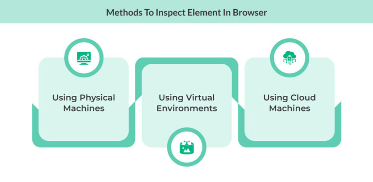 A Comprehensive Guide On How To Inspect Element on Mac