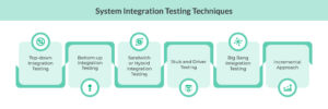 A Comprehensive Guide To System Integration Testing