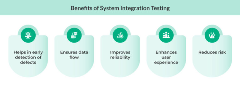A Comprehensive Guide To System Integration Testing