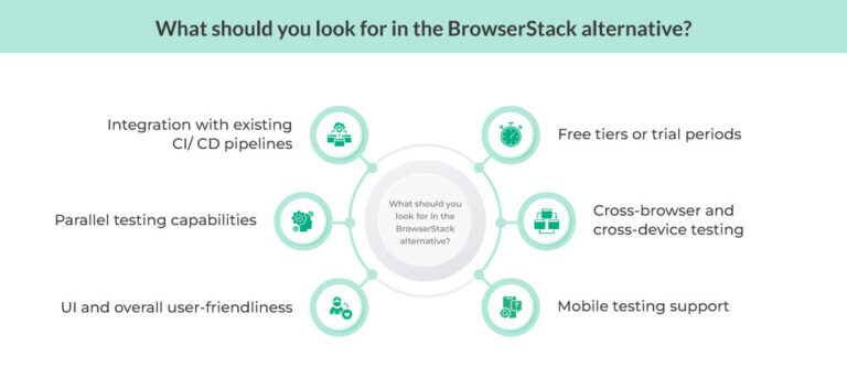 Top 11 BrowserStack Alternatives: Pros, Cons & More