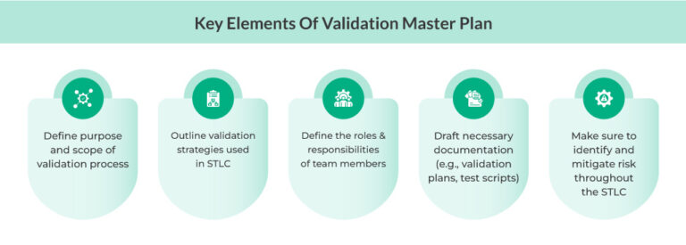 A Complete Guide To Creating A Validation Master Plan