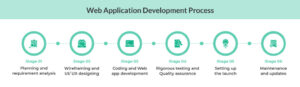 Web App Development: Complete Step-by-Step Process Guide