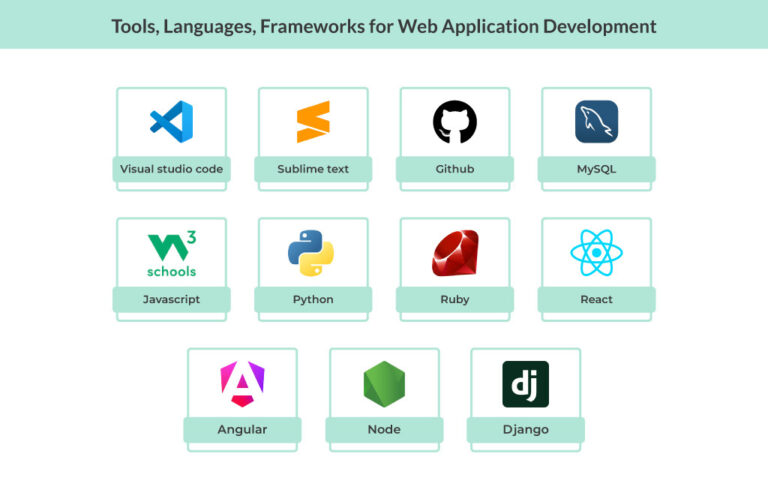 Web App Development: Complete Step-by-Step Process Guide