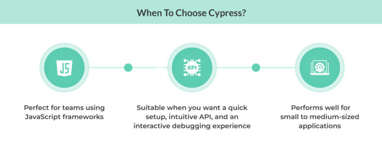 Playwright Vs. Cypress: Know The Differences