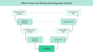 Unit Testing Vs Integration Testing: Detailed Comparison