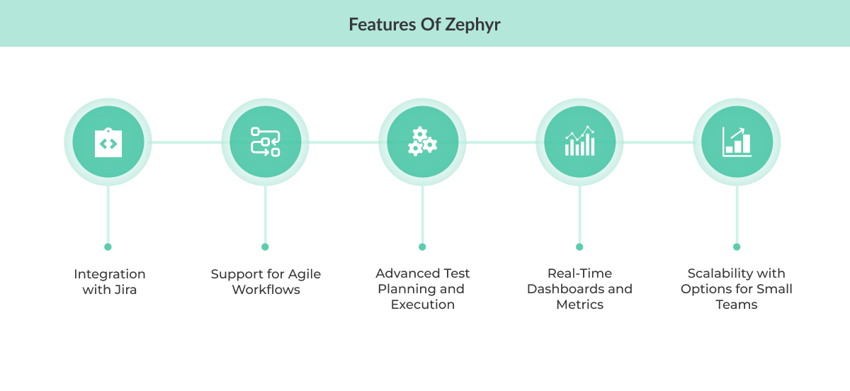Zephyr vs TestRail: Detailed Comparison