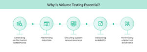 What Is Volume Testing? Types, Examples & More