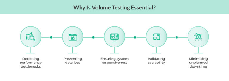 What Is Volume Testing? Types, Examples & More