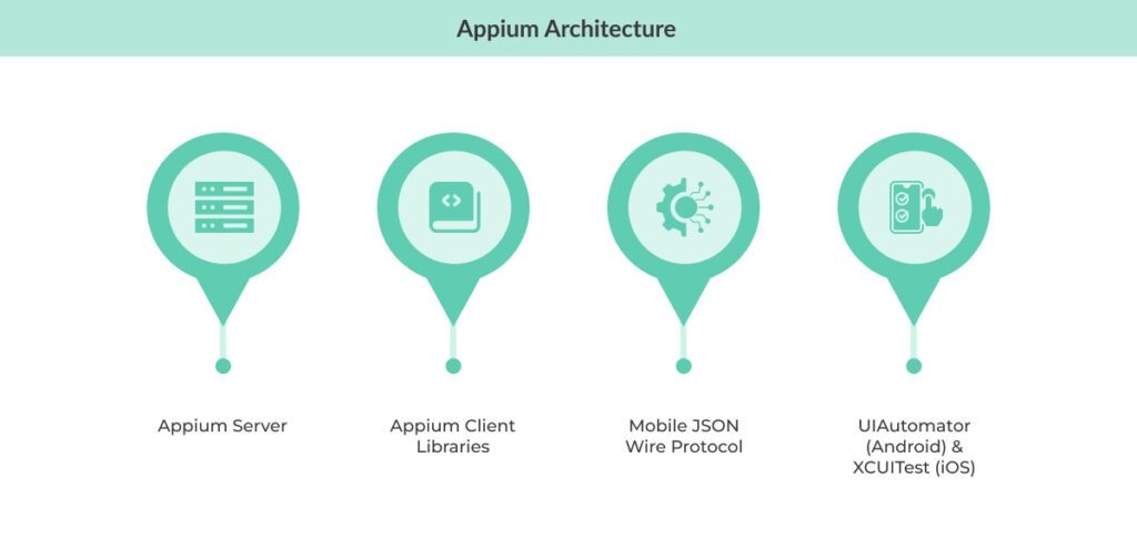 A Comprehensive Guide To Appium Tutorial