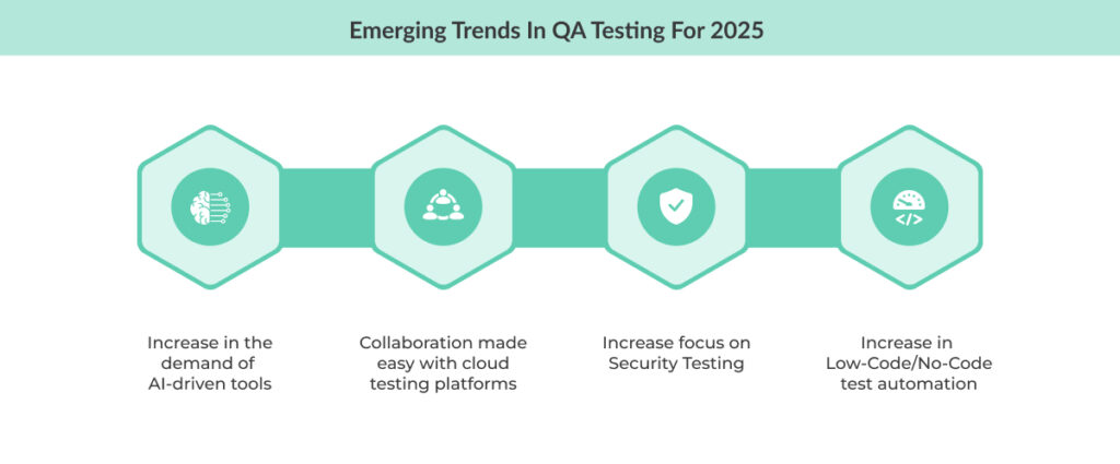 20 Best Qa Testing Tools For Qa Teams In 2025 4490