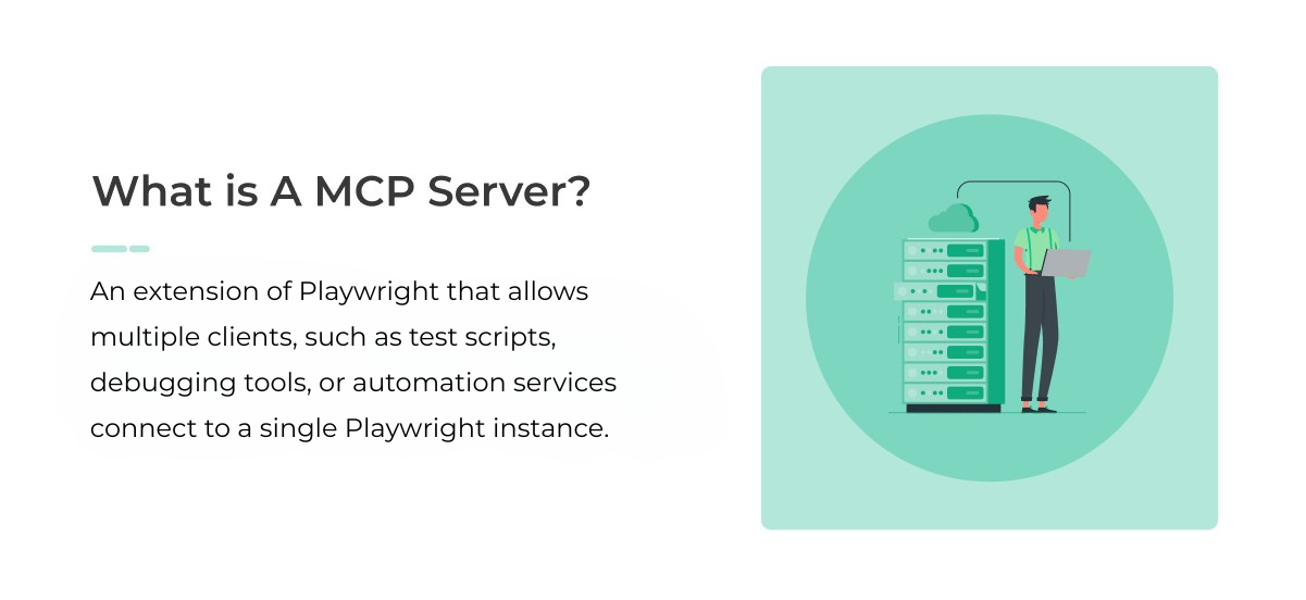 A Detailed Guide To Playwright MCP Server